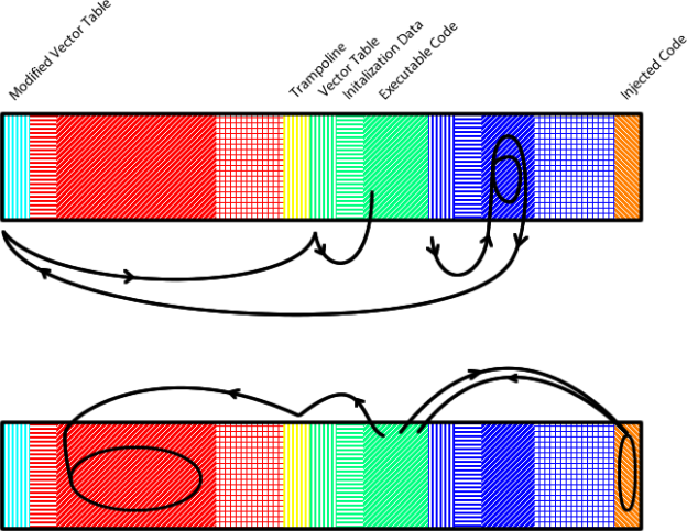 SD Card Bootloader by Backdoor Code Injection | Eleccelerator